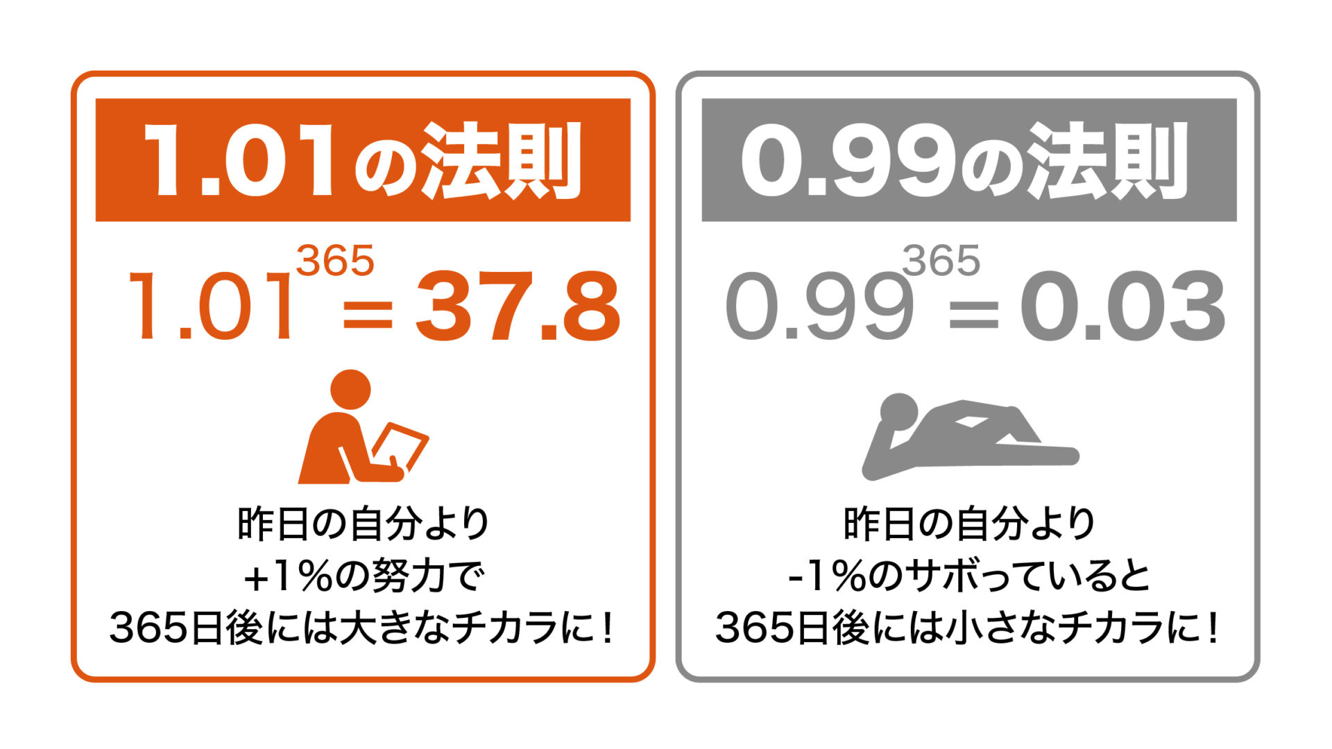 日々の積み重ねがあなたを大きく成長させます - 令和の歩き方